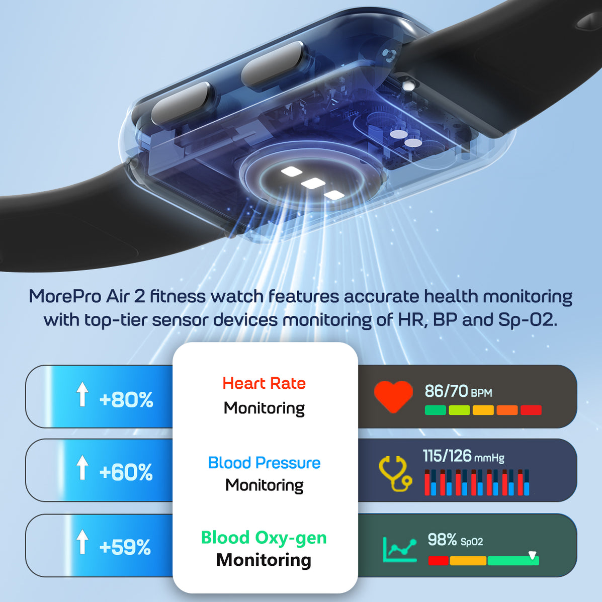 MorePro AIR2 Fitness Tracker, Smart Watch with 24/7 Heart Rate and Blo ...